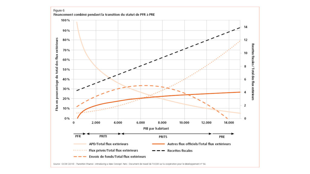 FES Infographics Various Infographics – portfolio.cayla.de